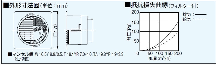 薄形給排気グリル VB-GH100P | 配管部品の通販店のダンドリープロ