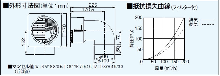 薄形給排気グリル VB-GHE100P | 配管部品の通販店のダンドリープロ